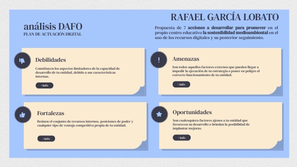 ANÁLISIS DAFO | Genially