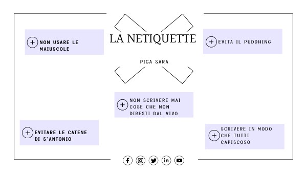 COMMON MISTAKES LIST | Genially