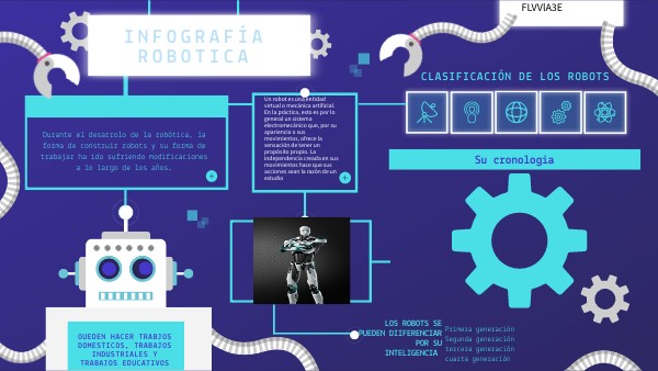 infografía de robótica | Genially
