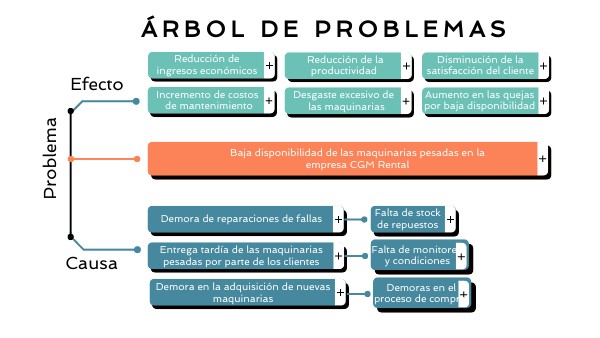 CGM Rental | Genially