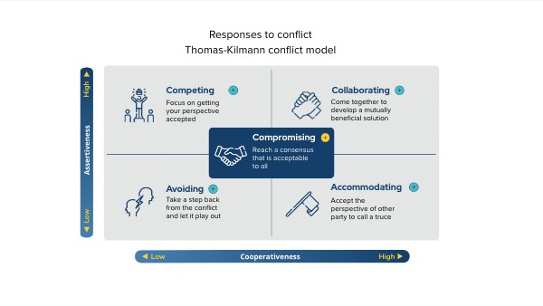 Conflict Resolution Matrix ENG