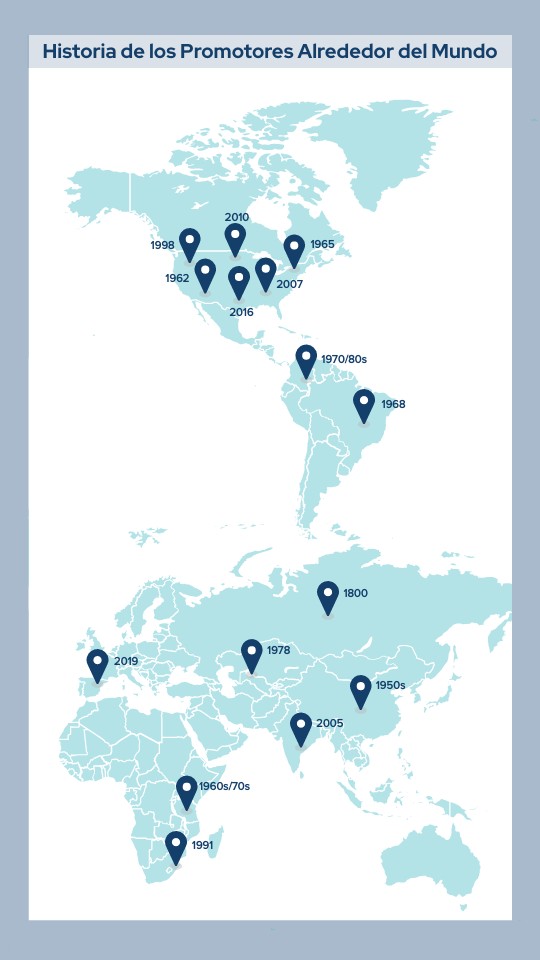 Chw timeline SPN - Movil