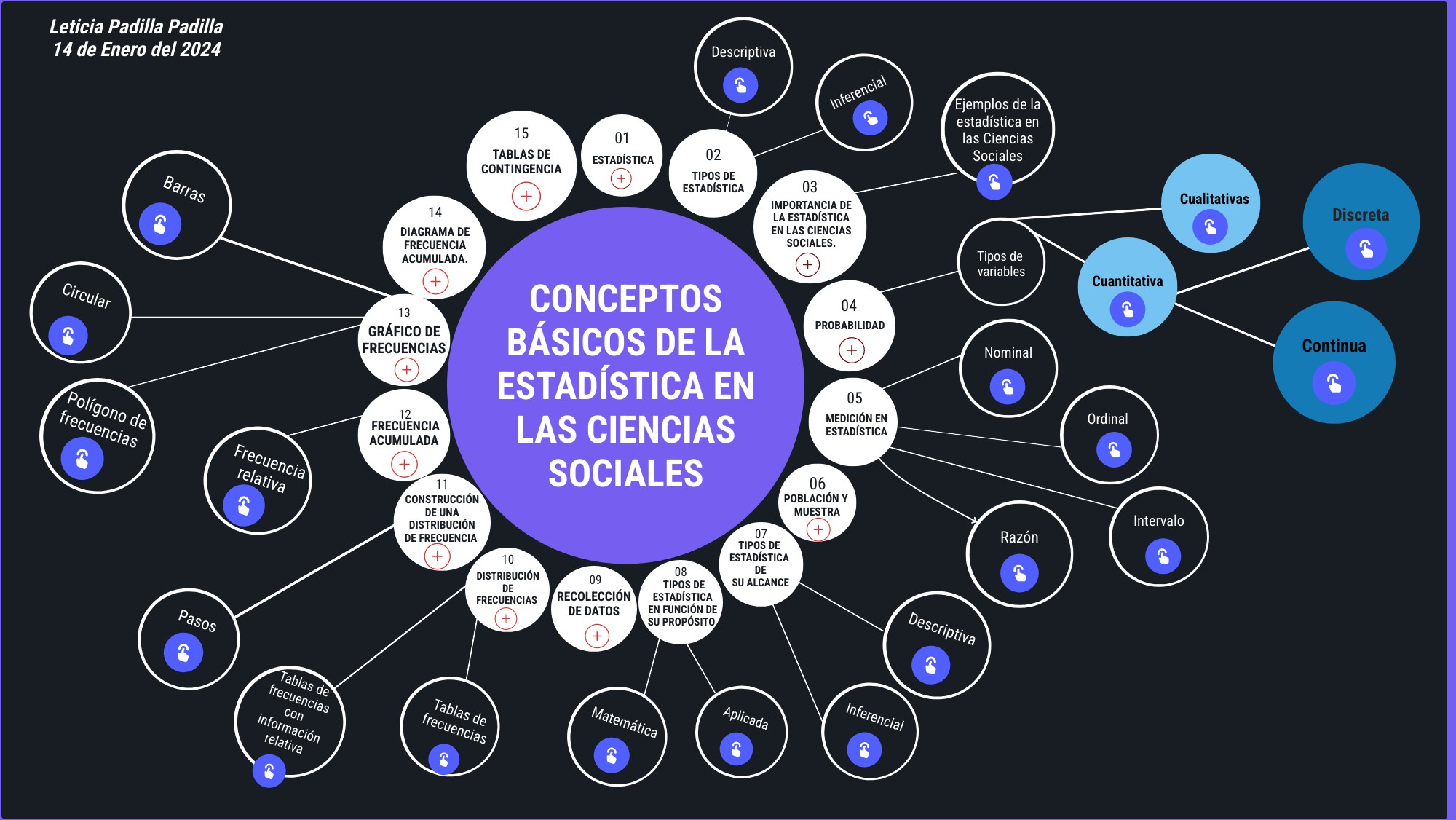 Reto 1. Conceptos básicos de la estadística en las Ciencias Sociales | Genially
