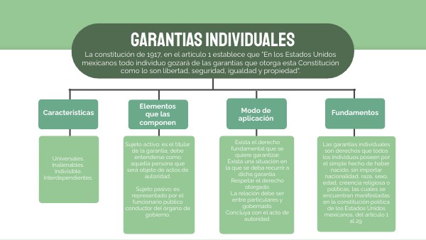 MAPA MENTAL ESQUEMA VERTICAL | Genially