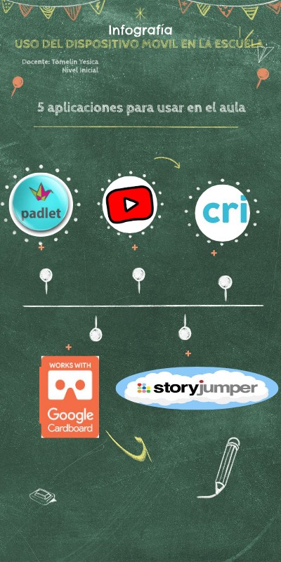 MODULO II | Genially