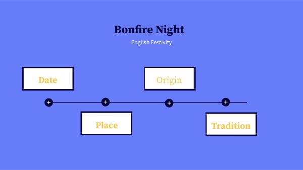 Bonfire Night | Genially