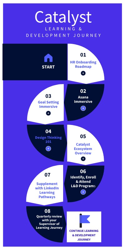 Catalyst Onboarding Draft