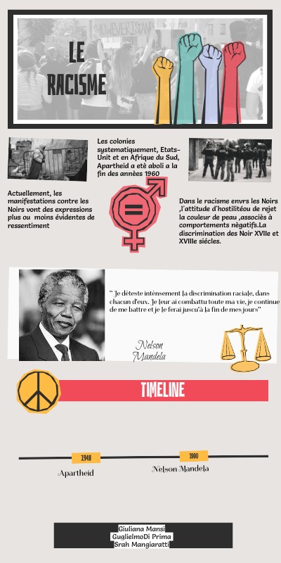 le RACISME