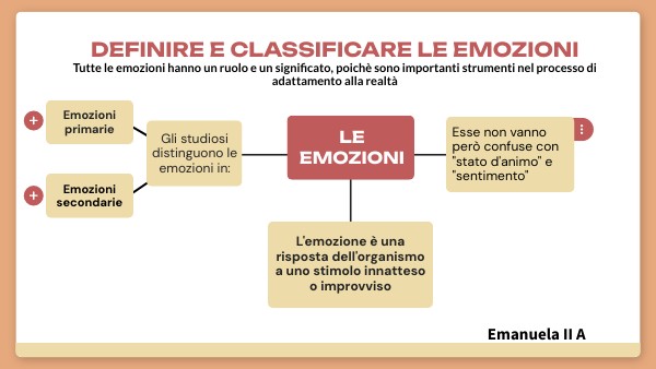 LE EMOZIONI