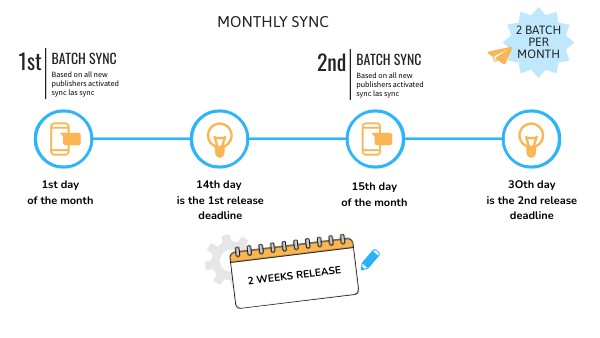 Timeline ads.txt Sync