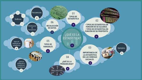 Mapa Mental Estadística | Genially