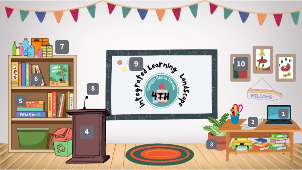 Integrated Learning Landscape.