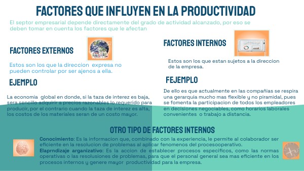 PÓSTER DIGITAL SOBRE LOS FACTORES QUE INFLUYEN EN LA PRODUCTIVIDAD | Genially
