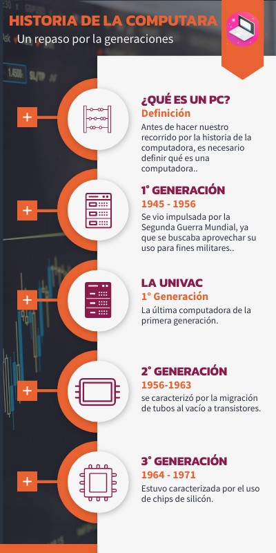 HISTORIA DE LA COMPUTADORA | Genially