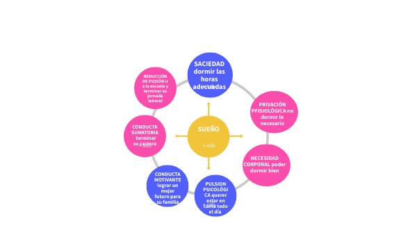 DIAGRAMA CÍRCULOS IV