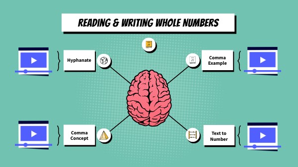 Reading & Writing Whole Numbers | Genially Reading & Writing Whole Numbers | Genially