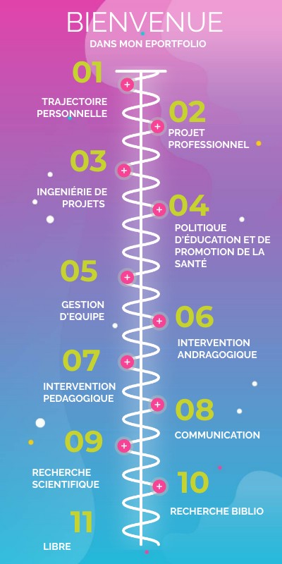 intro portfolio | Genially