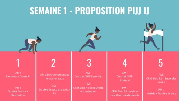 PROP PIJJ IJ | Genially