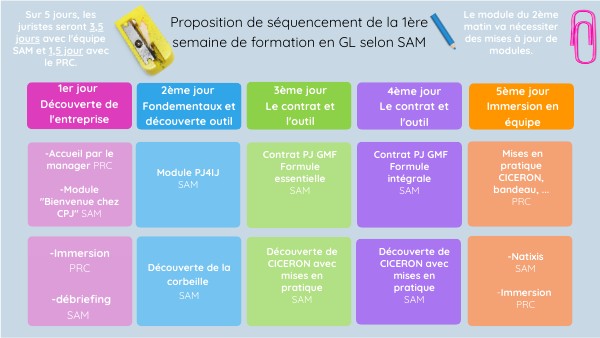 1ère semaine PIJJ GL