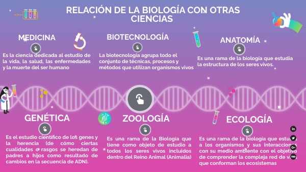 BIOLOGÍA VIBRANT HORIZONTAL | Genially
