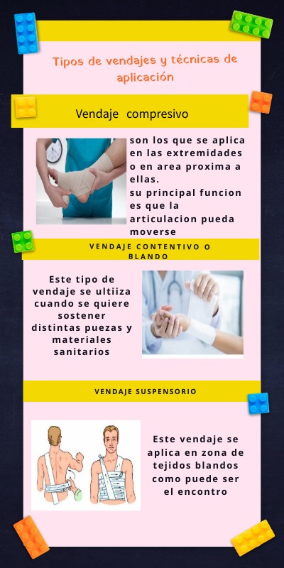 tipos de vendajes y tecnicas de aplicacion | Genially