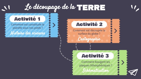 Tableau d'activités | Genially