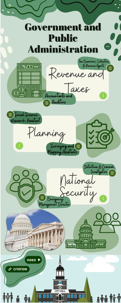 2nd- Government and Public Administration Genially