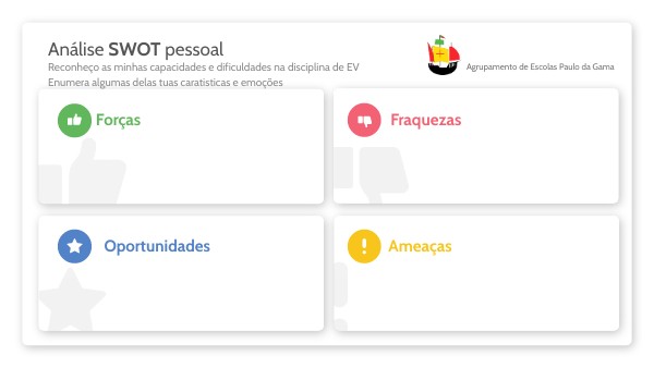 Análise SWOT pessoal | Genially