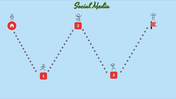 Protocol 3 | Genially