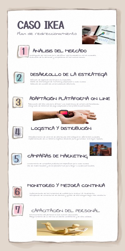 caso ikea | Genially