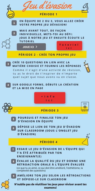 jEU D'ÉVASION | Genially