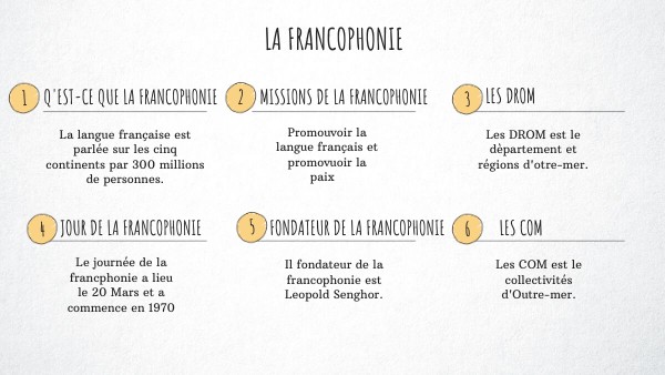 La Francophonie | Genially