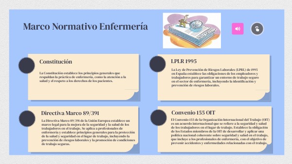 Marco Normativo Enfermería | Genially