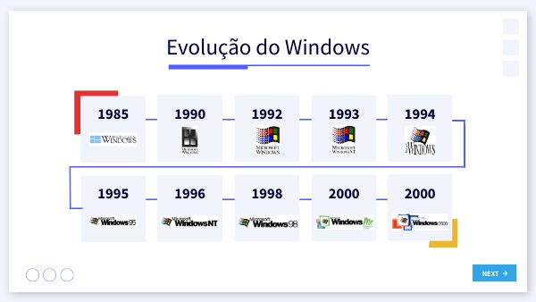 Evolução do Windows