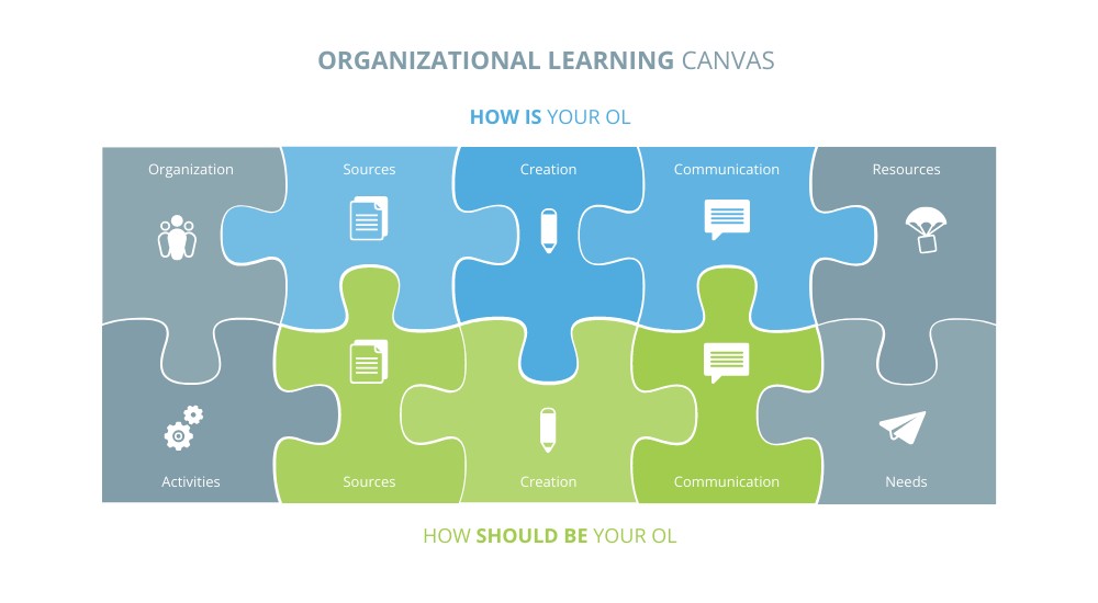 CANVAS LEARNING II | Genially