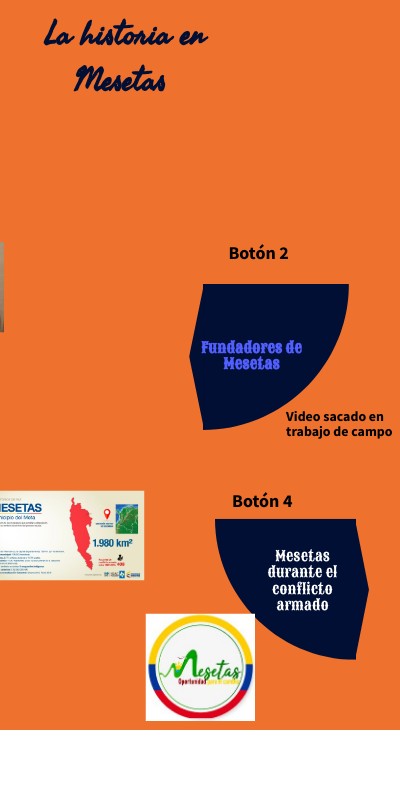 Boceto Infografia | Genially