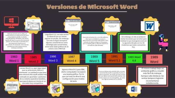 linea de tiempo versiones de word | Genially