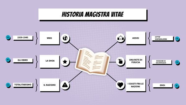 HISTORIA MAGISTRA VITAE
