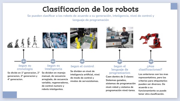 Clasificacion de los robots | Genially