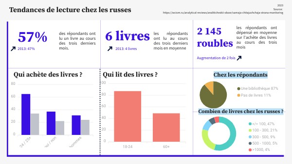 Basic Interactive Dashboard | Genially