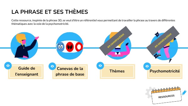 La phrase 3D et ses thèmes