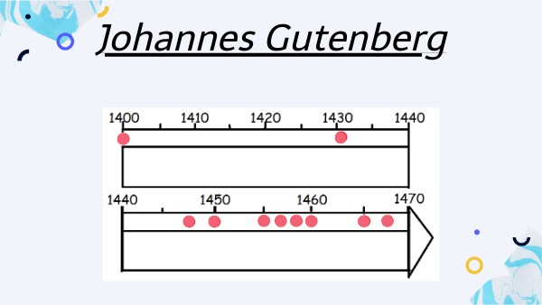 Johannes Gutenberg | Genially
