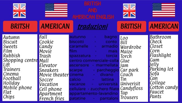 british and american english | Genially