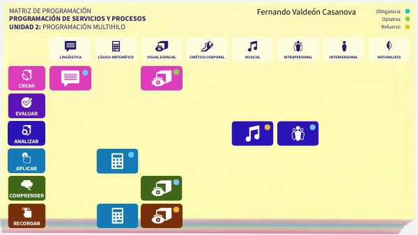 Matriz Programación multihilo