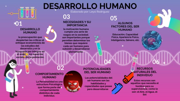 desarrollo humano | Genially