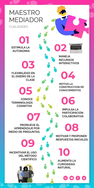 MAESTRO MEDIADOR | Genially