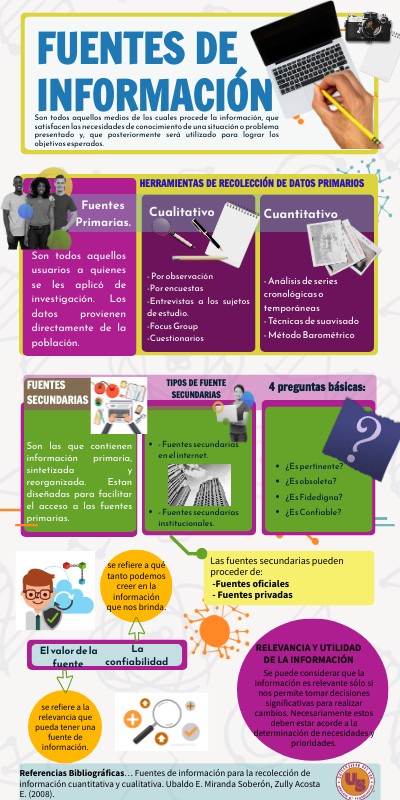 INFOGRAFIA FUENTES DE INFORMACIÓN US | Genially