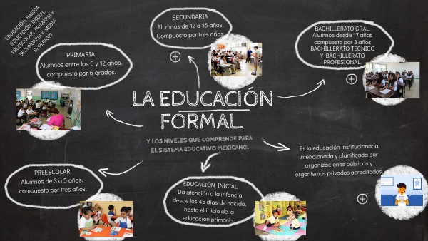 EDUCACION FORMAL | Genially