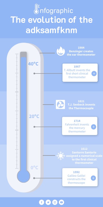 THE EVOLUTION OF THE THERMOMETER INFOGRAPHIC | Genially