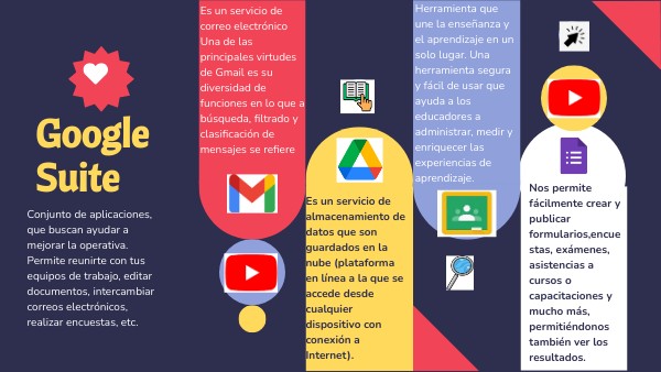 GOOGLE SUITE | Genially